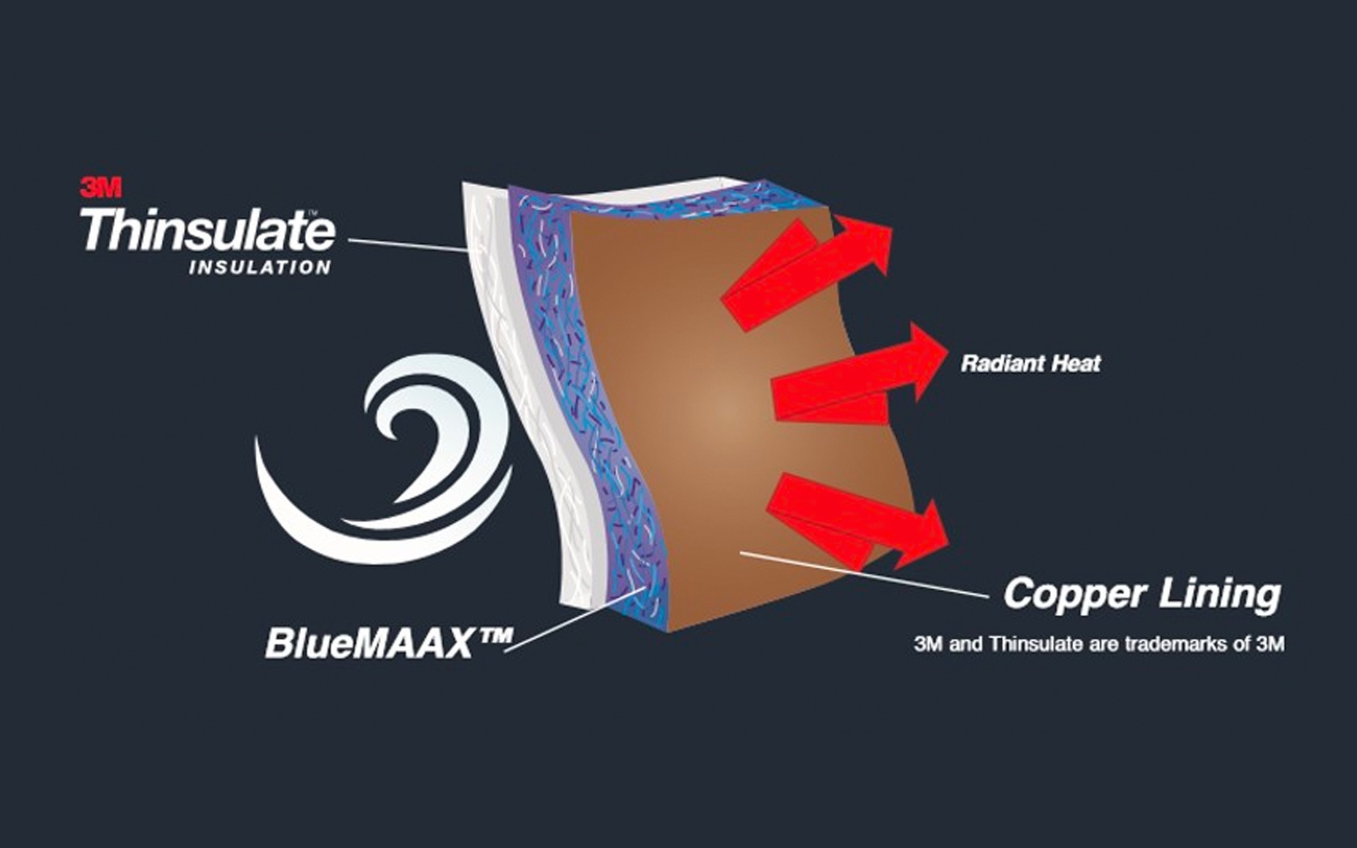 A Guide to Hot Tub Insulation - Welsh Hot Tubs
